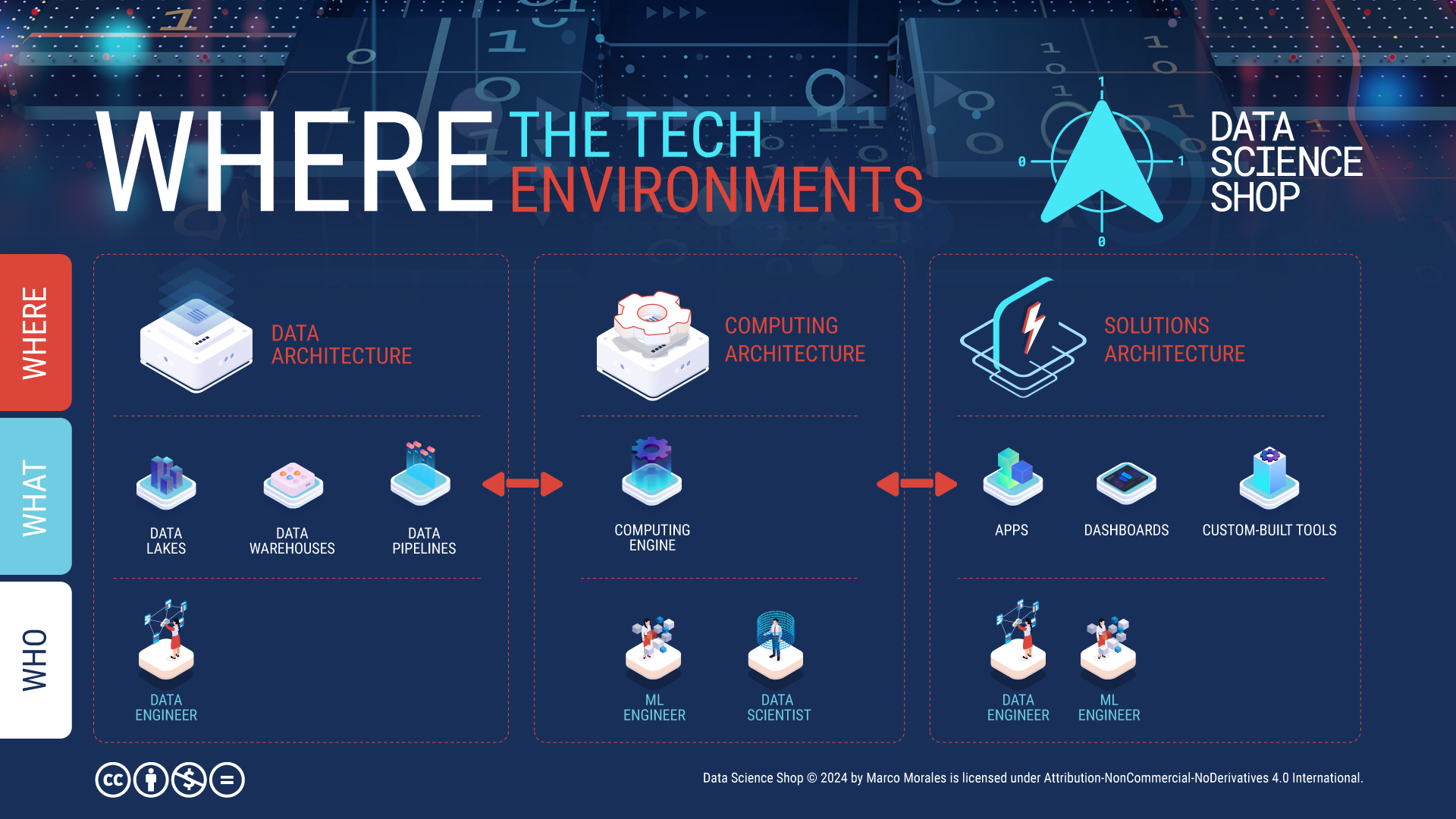 Downloads - Data Science Shop